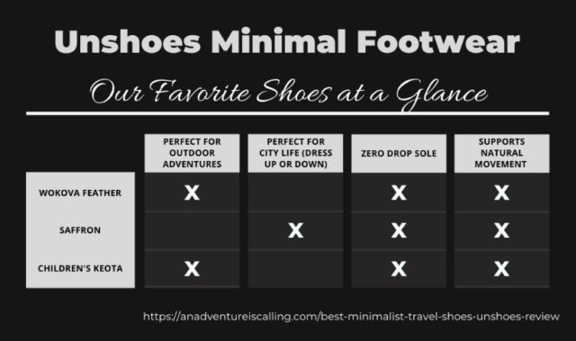 Best Minimalist Travel Shoes | Unshoes Review | An Adventure is Calling