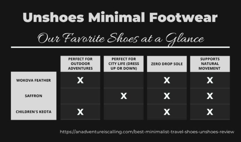 Best Minimalist Travel Shoes | Unshoes Review | An Adventure is Calling